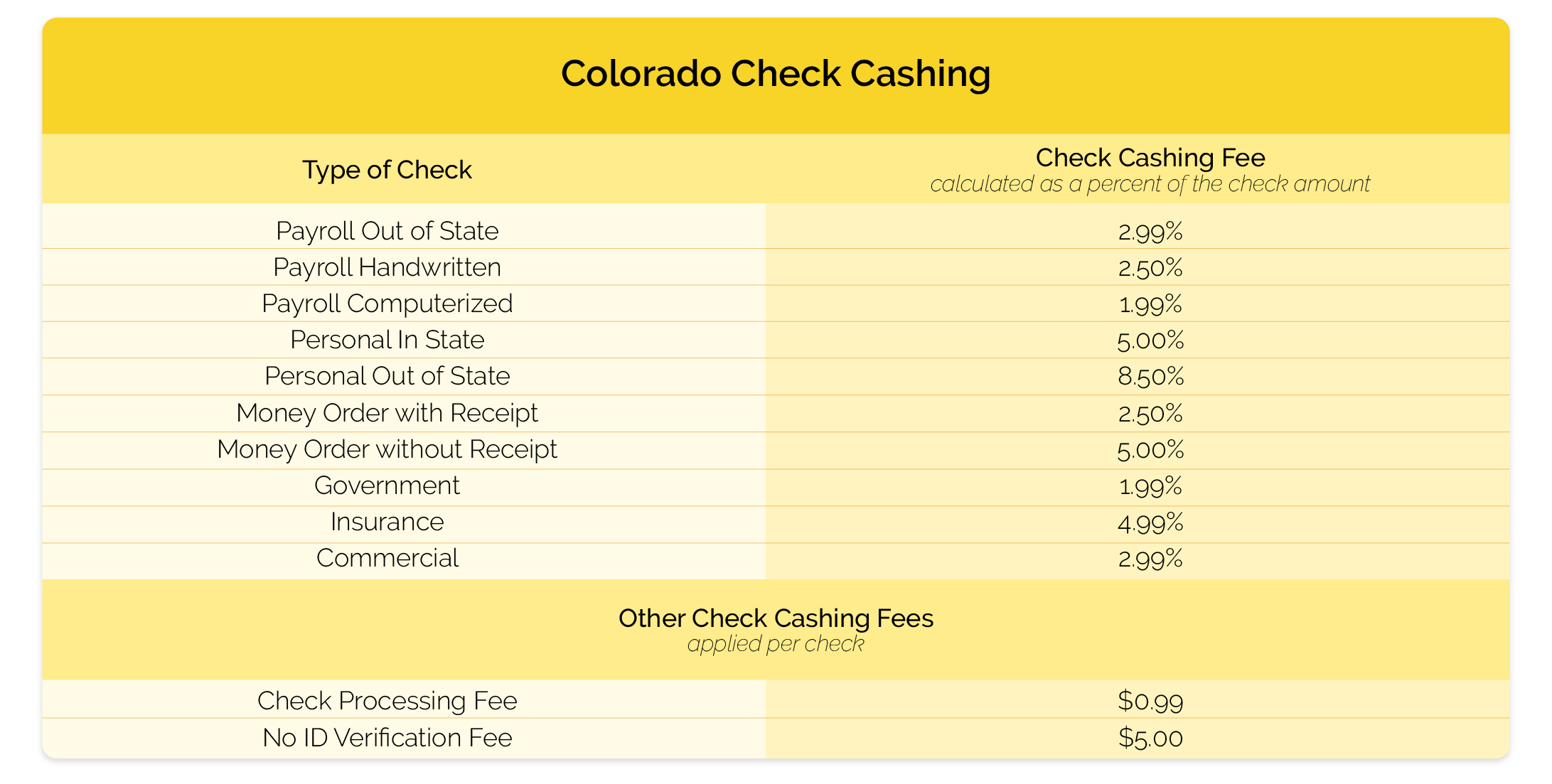 Rates And Fees Colorado Check City Rates And Fees Colorado Check City